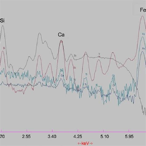 X Ray Spectrum Of Non Activated Attapulgite Download Scientific Diagram