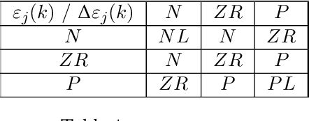 Table From Fault Tolerant Control Based On PID Type Fuzzy Logic Controller For Switched