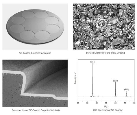 Exploring The Benefits Of High Temperature Sic Coating For Graphite