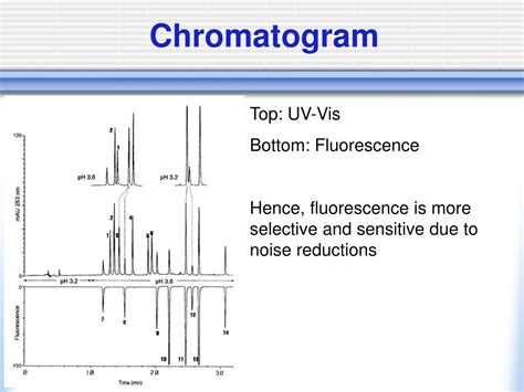 Ppt Hplc Detectors Uv Vis Fluorescence Powerpoint Presentation Free
