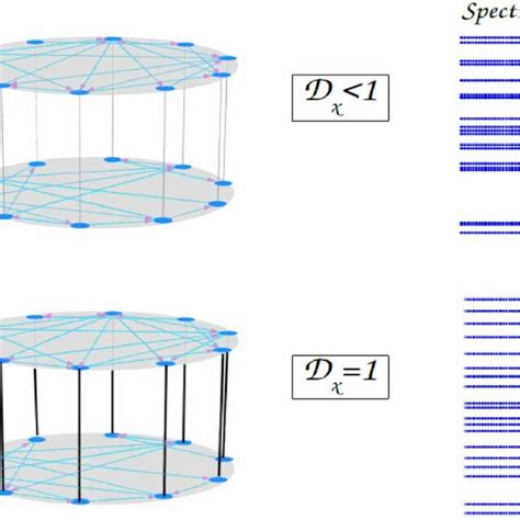 Histogram Of Complex Eigenvalues Spacing Ratios Prc From 1062n