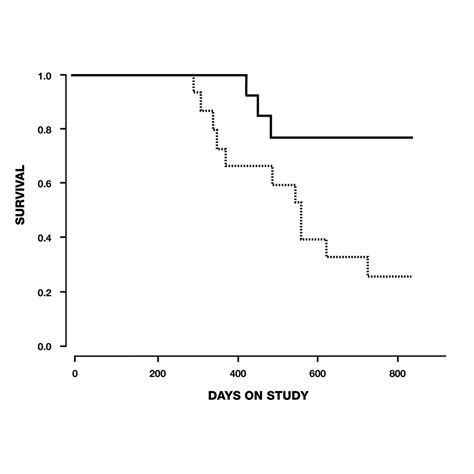 Deprenyl Update An Antiaging Aphrodisiac Aging Matters Magazine