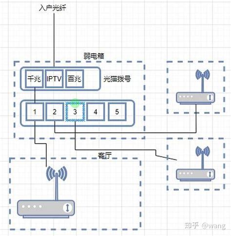 家庭组网 全屋覆盖 知乎