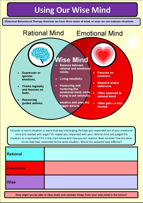 Dbt Wise Mind Handout Based On Clinically Validated Interventions Worksheets Library