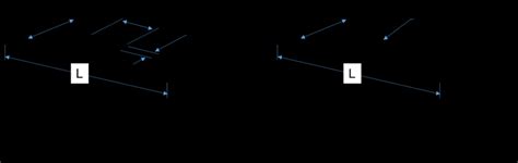 Modified Astm D3039 Astm D5766 Specimen Geometry Download