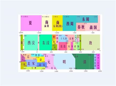 中華歷史長河中的那些驚人相似歷史不容錯過 每日頭條