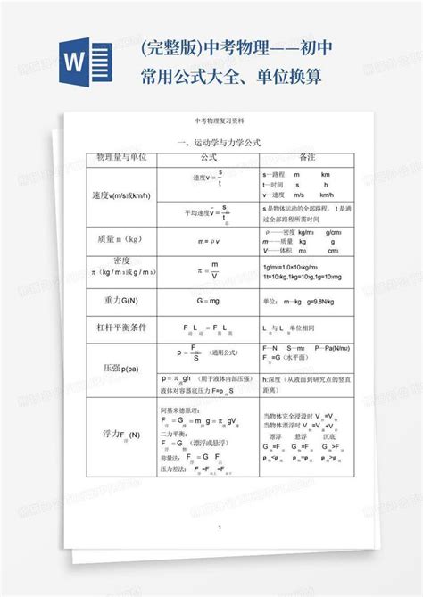 完整版 中考物理——初中常用公式大全、单位换算word模板下载 编号qadvpyay 熊猫办公