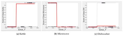 Sensors Special Issue Practical Nonintrusive Load Monitoring