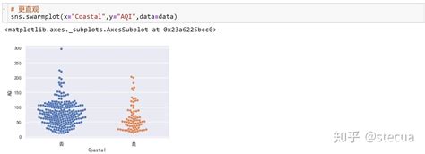 Python数据分析之空气质量分析与预测 知乎