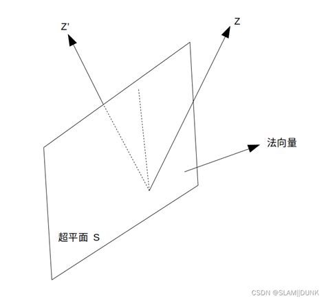 基于householder变换的qr分解 Household变换 Qr分解 Csdn博客