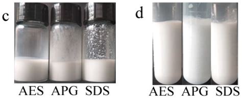 Preparation And Property Of Perfluoropolyether Emulsions