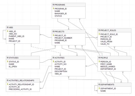 Creating Diagram For Your Existing Database Dataedo Getting Started