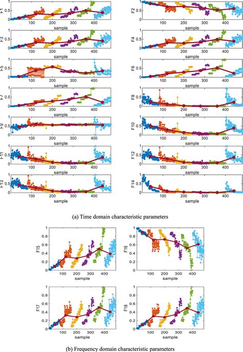 36 Dimensional Feature Parameters A Time Domain Characteristic