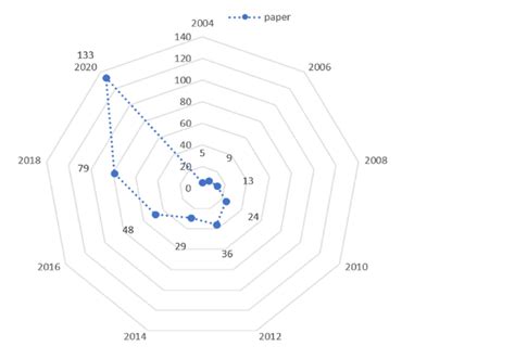 Summary Of Data From The Pubmed Results For Gpu Reconstruction From Download Scientific