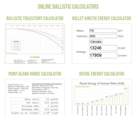 6 Best Bullet Energy Calculator JSCalc Blog