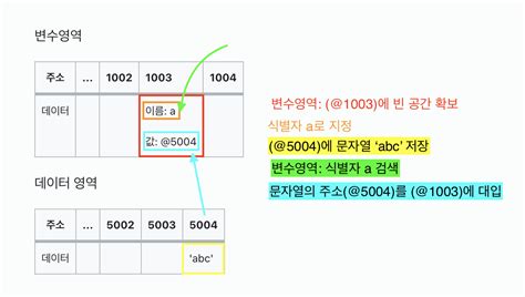 [코어 자바스크립트] 1 데이터타입 2