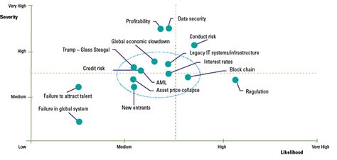 Dynamic Risk Assessment Compact