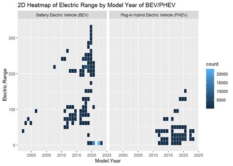 Chapter 4 Results Electric Vehicle Analysis