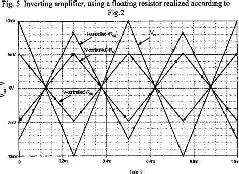 Figure 1 From Electronically Tunable Floating Cmos Resistor Using Ota