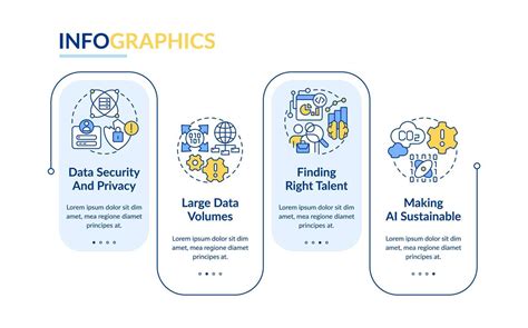 Data Science Challenges Rectangle Infographic Template Development Data Visualization With 4