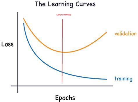 deep learning gru model with python to onnx with ea and gru vs lstm models mql5 articles