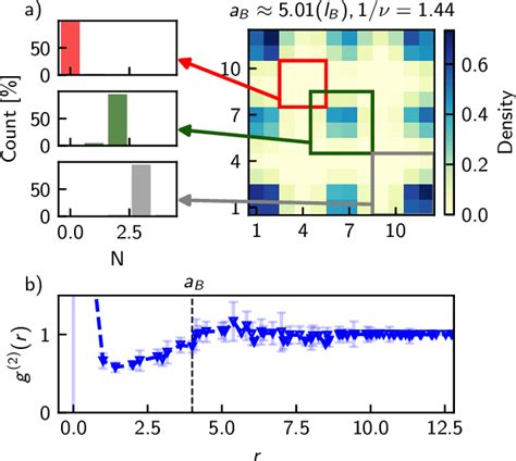 Figure 8 From Neural Network Quantum States For The Interacting Hofstadter Model With Higher