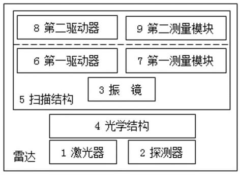 扫描镜和激光雷达的制作方法