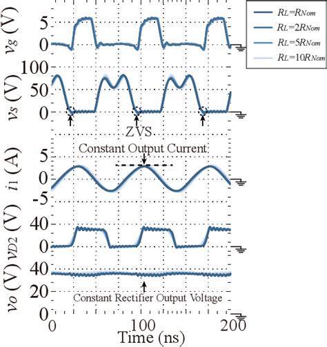 Figure 6 From Heuristic Algorithm Based Design Method For Class E