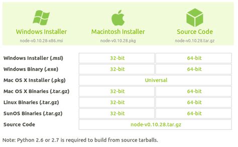 Nodejs安装命令linuxlinux下nodejs安装（完整详细） 源码巴士