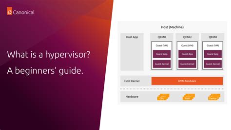 What Is A Hypervisor A Beginners Guide Ubuntu