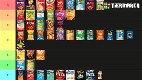 Rate My Chip Teir Rtierlists