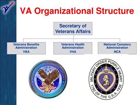 Ppt Overview Of Vavs Training For National Advisory Committee