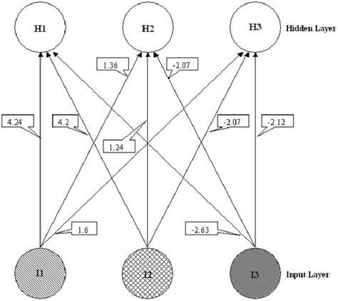 Training Result Of The Original Dataset Download Scientific Diagram