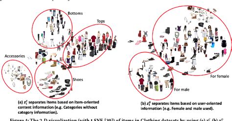Figure 1 From Content Collaborative Disentanglement Representation Learning For Enhanced