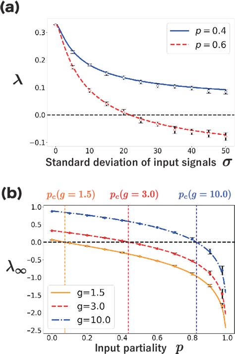 Figure 2 From Suppression Of Chaos In A Partially Driven Recurrent