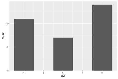 Asymmetric Expansion Of Ggplot Axis Limits