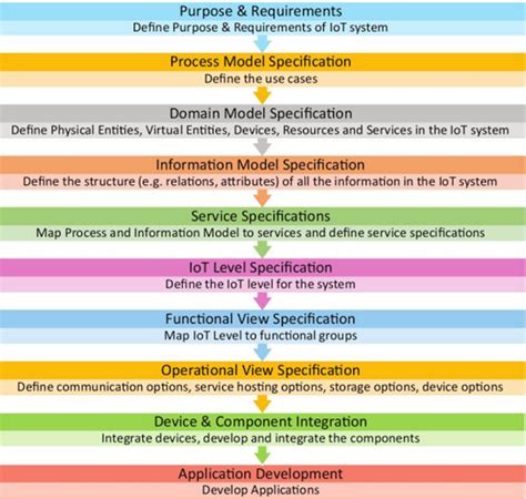 Best Average And Worst Case Analysis Of Algorithms