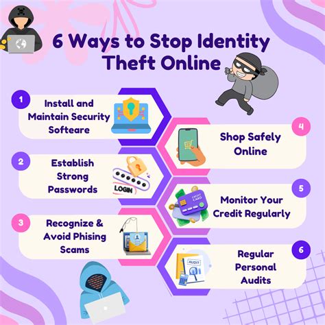 6 Ways To Stop Identity Theft Online And What To Do If It Happens