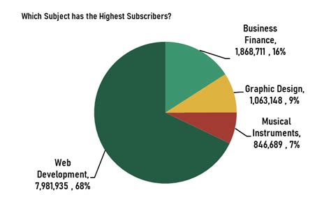 Udemy Project Description Using The Star Method By Christy Bassey