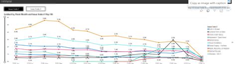 Bug Visual Image Getting Cropped With Copy As Im Microsoft Fabric Community