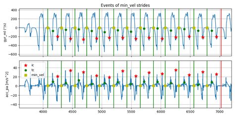 Rampp Event Detection — Gaitmap 240 Documentation