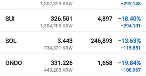 170까지갔다가 이만큼 와줬네요 코인니스