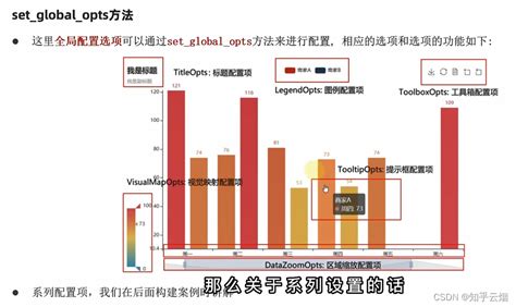 第一阶段 第十章 Python基础的综合案例（数据可视化 折线图可视化）python数据可视化综合案例学习折线图、柱状图 Csdn博客