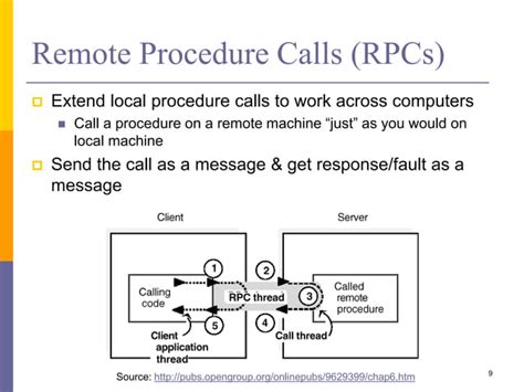 Communication In Distributed Systems Ppt