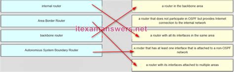 Ccna 3 V5 0 3 V6 0 Chapter 9 Exam Answers 2020 100 Full