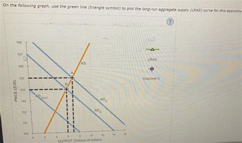 Solved The Following Graph Plots Aggregate Demand Ad2027