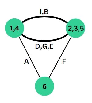 Implementations And Applications Of Kargers Algorithm For Minimum Cut