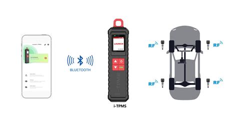 2025 Launch I Tpms Handheld Tpms Service Tool Can Be Binded With X 431 Scanner And I Tpms App