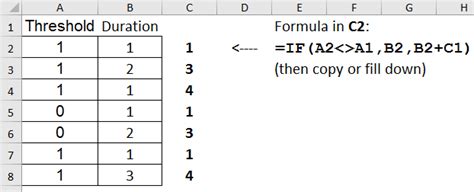 Running Total With Condition In Excel Stack Overflow