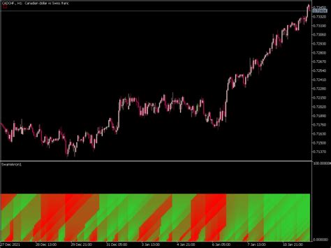 swami aroon indicator ⋆ top mt5 indicators mq5 or ex5 ⋆ best metatrader